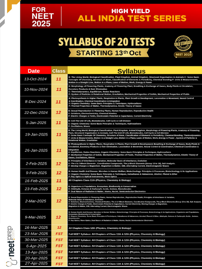 Schedule of Test Series - NEETprep | PDF