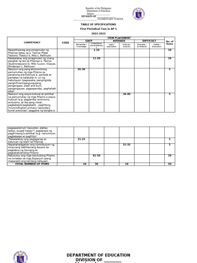 Table of Specifications First Periodical Test in AP 5 2022-2023 Item ...