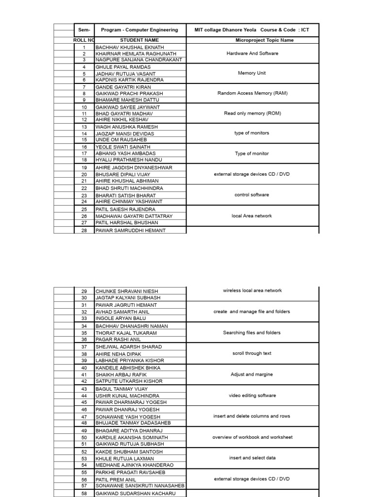 ICT Microproject Topic (1) Edit | PDF | Computer Engineering | Computer Science