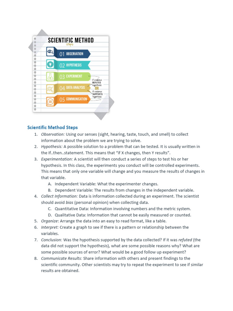 Scientific Method Information | PDF