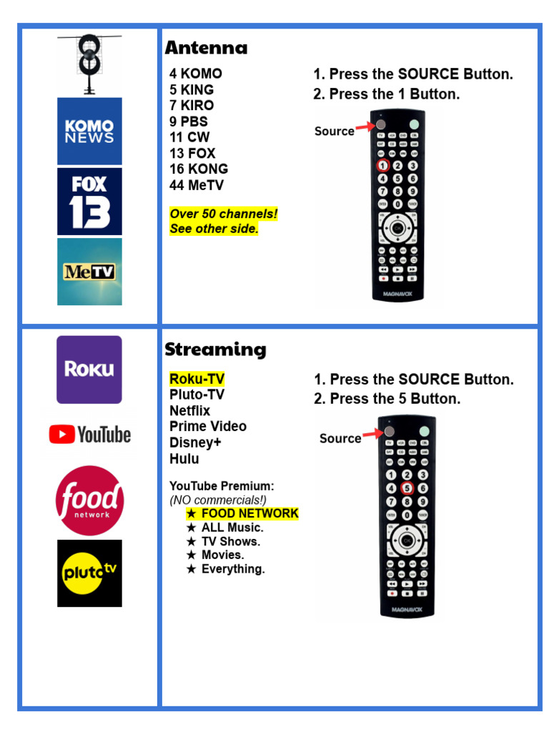 Mom's TV Thingys-10202024 | PDF