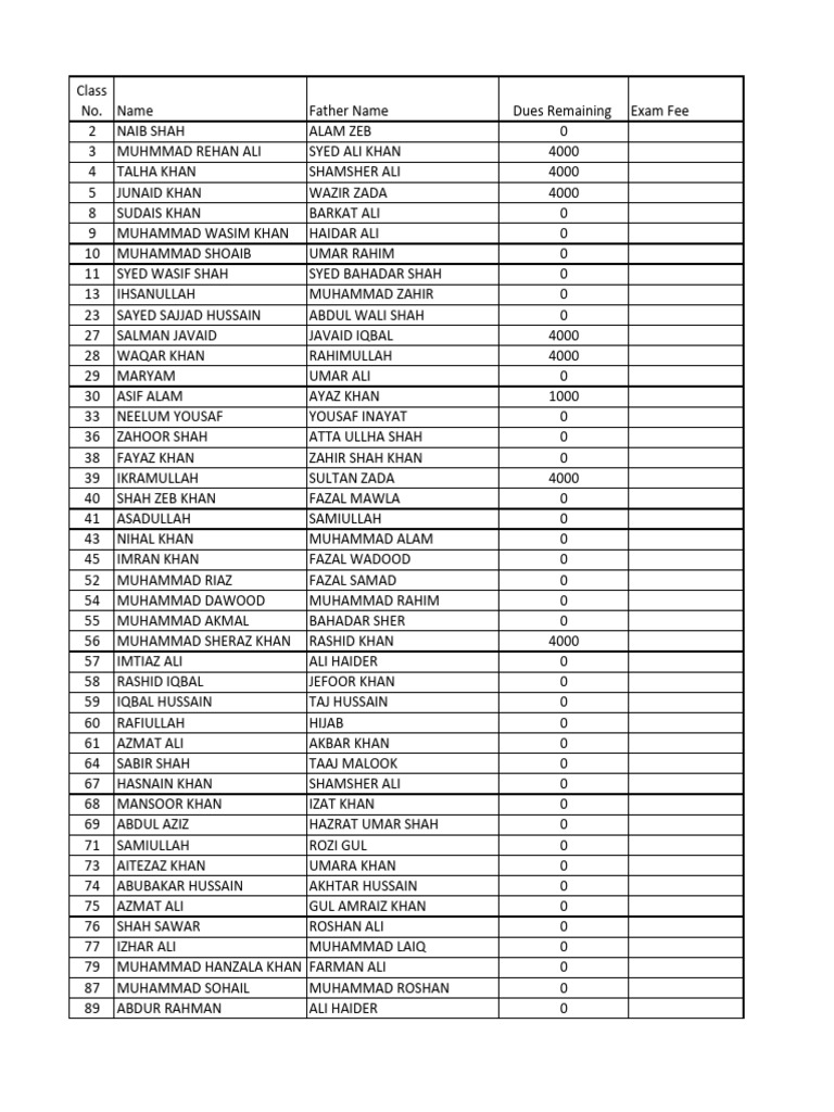 Exam Form Remaining of DIT Part-II | PDF