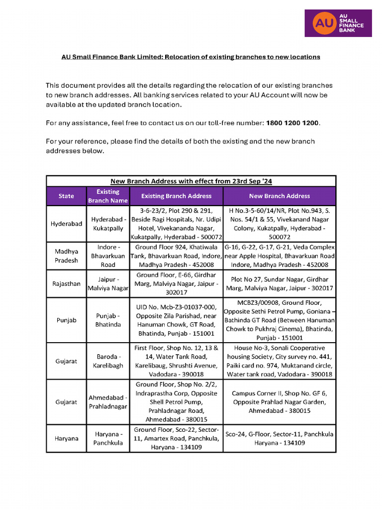 Existing Branches | PDF