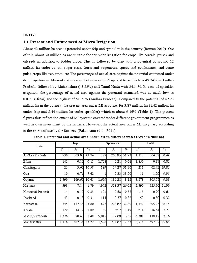 Micro Irrigation Systems in India | PDF | Irrigation | Soil