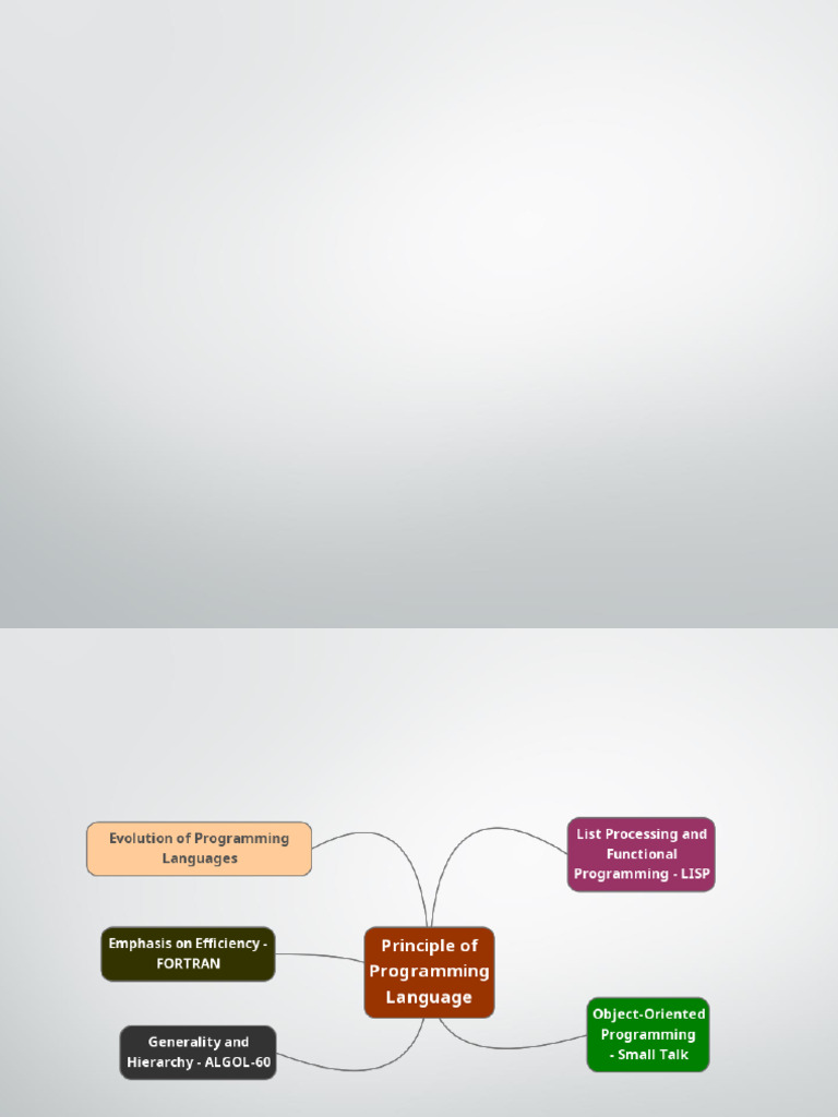 PPL_3.Generality_and_Hierarchy_ALGOL_60 | PDF | Scope (Computer Science ...