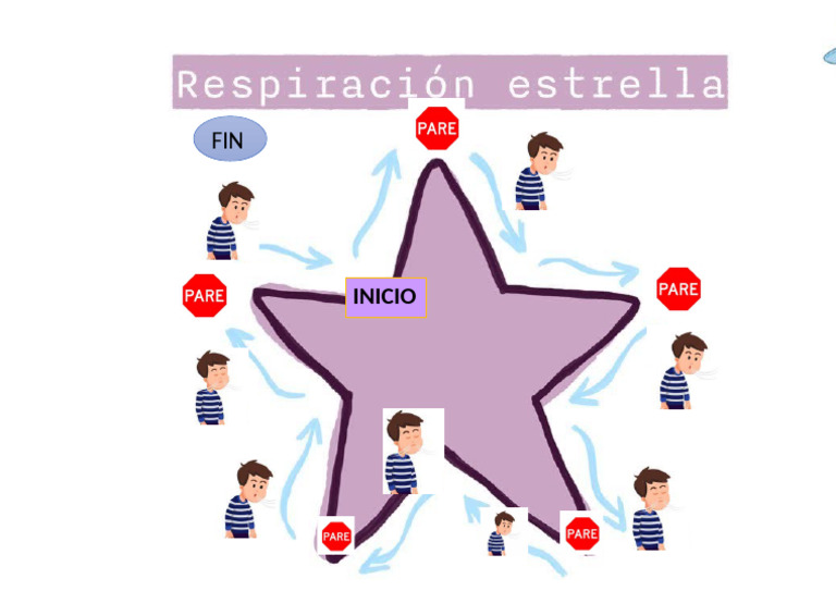 Respiración Estrella Pictogramas | PDF