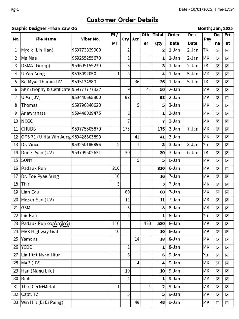 Customer Order Details update (10) | PDF