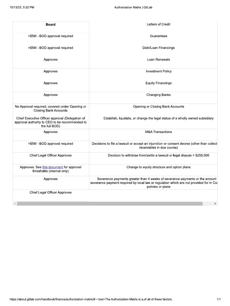 2 - Authorization Matrix | PDF