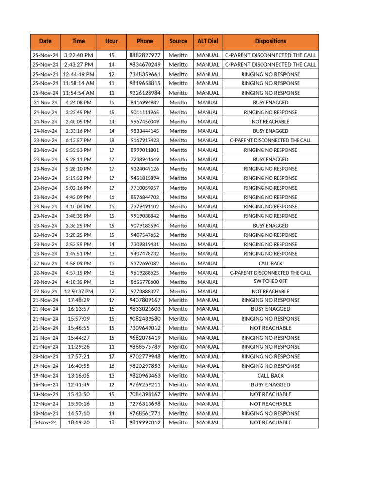 Non Connected Data | PDF | Telephony | Electronics