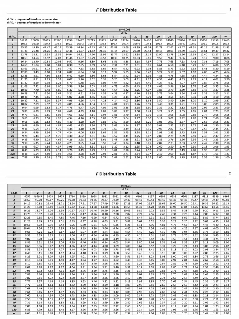 Collage F Distribution Table Pdf