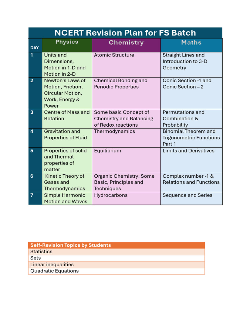 FS Revision Plan | PDF