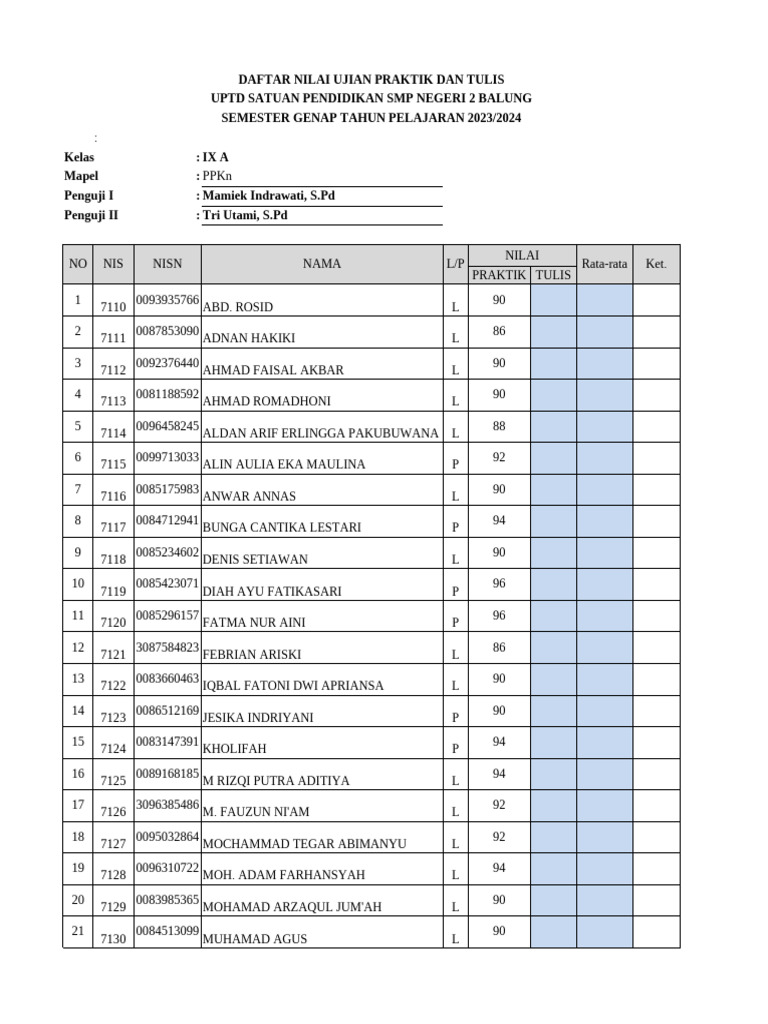 Daftar Nilai Ujian Praktek PPKN | PDF