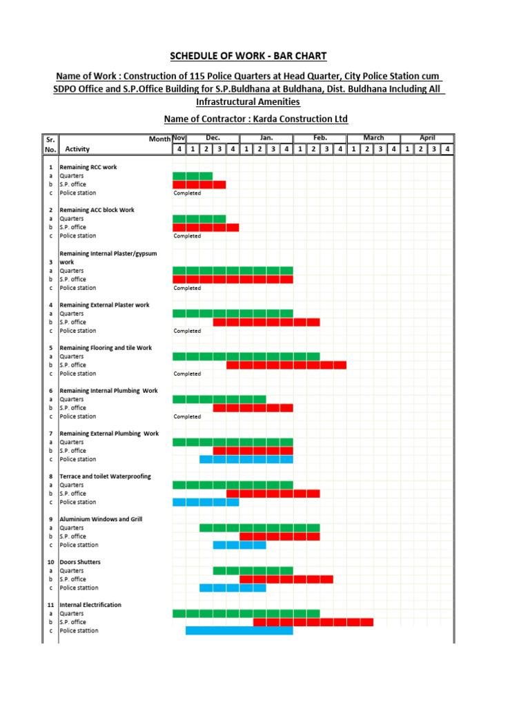 bar chart | PDF | Home | Architectural Elements