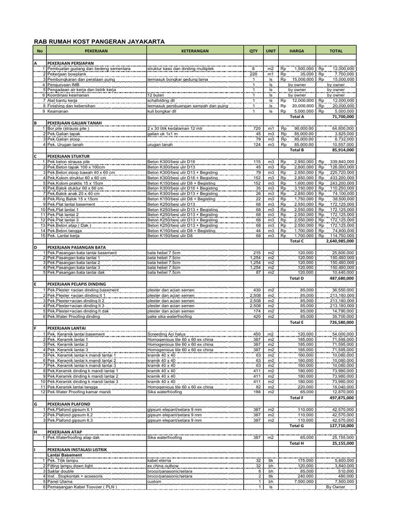 RAB Pembangunan Rumah Kost Jayakarta | PDF