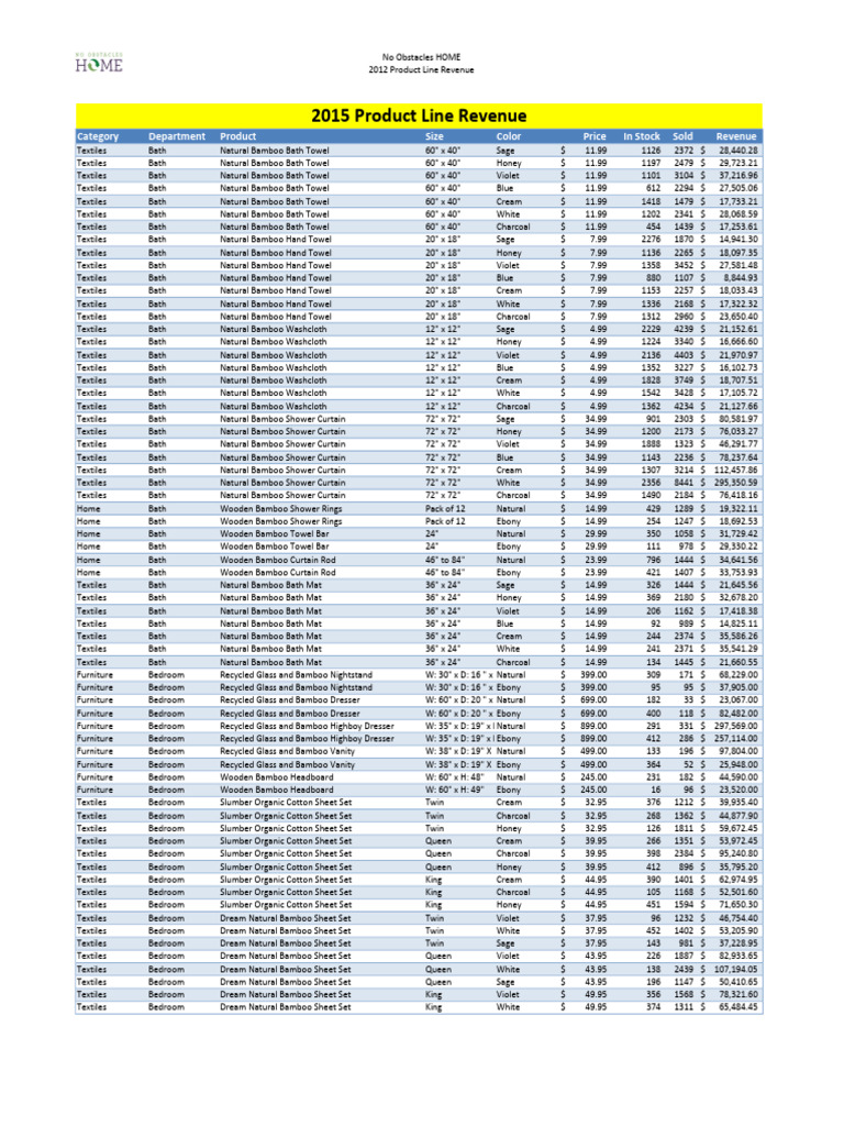 Sample Revenue Report | PDF | Cookware And Bakeware | Furniture