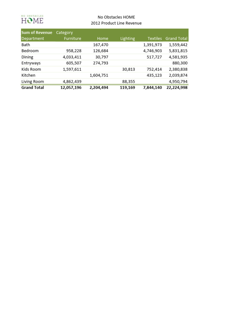 Summary of Revenue Sample | PDF