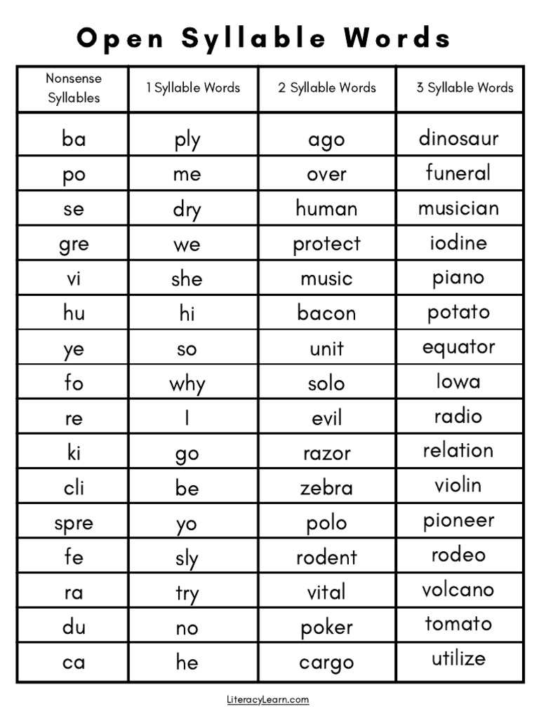 Open_Syllables_List | PDF