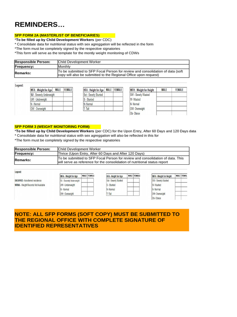 1.-Revised Sfp-Forms 2024 Cdws-2-1 Rosal CDC | PDF | Human Body Weight ...
