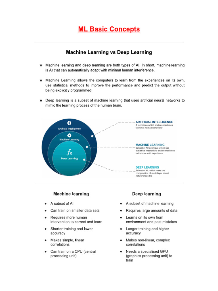 Complete ML Concepts | PDF