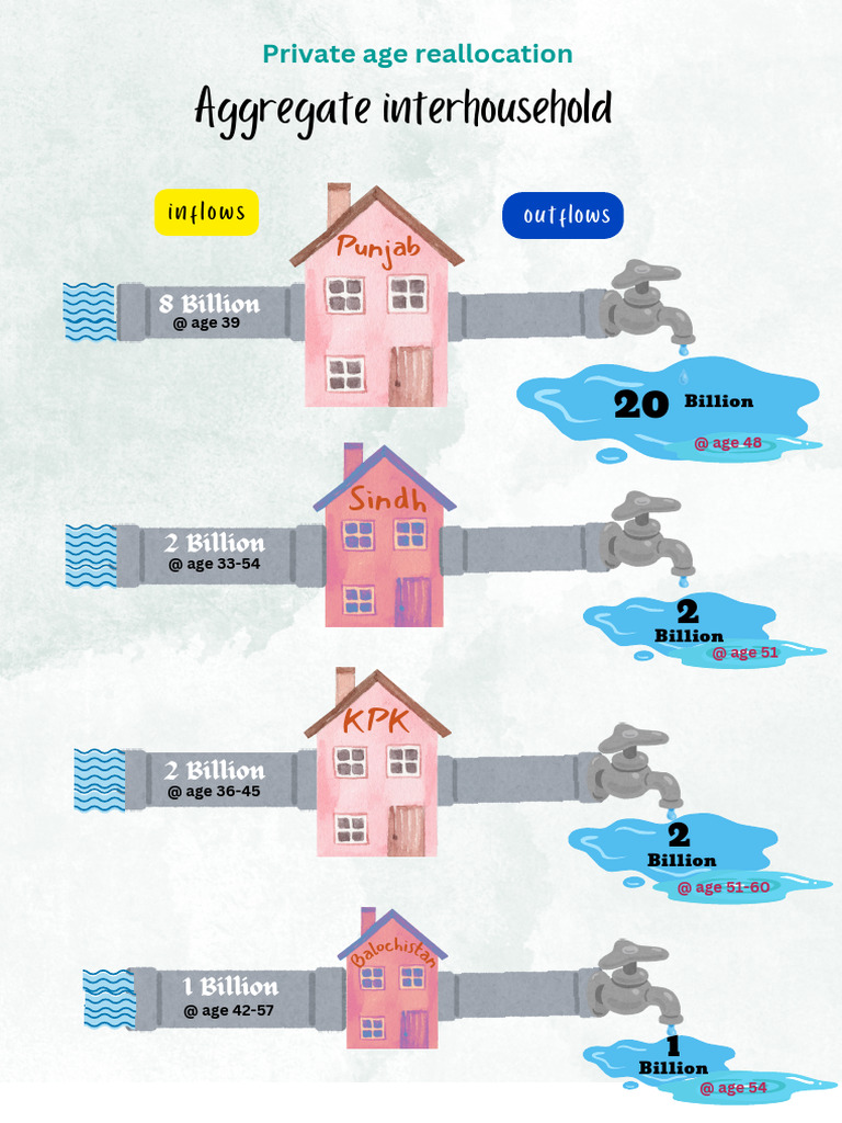 NTA Economy Public Version | PDF