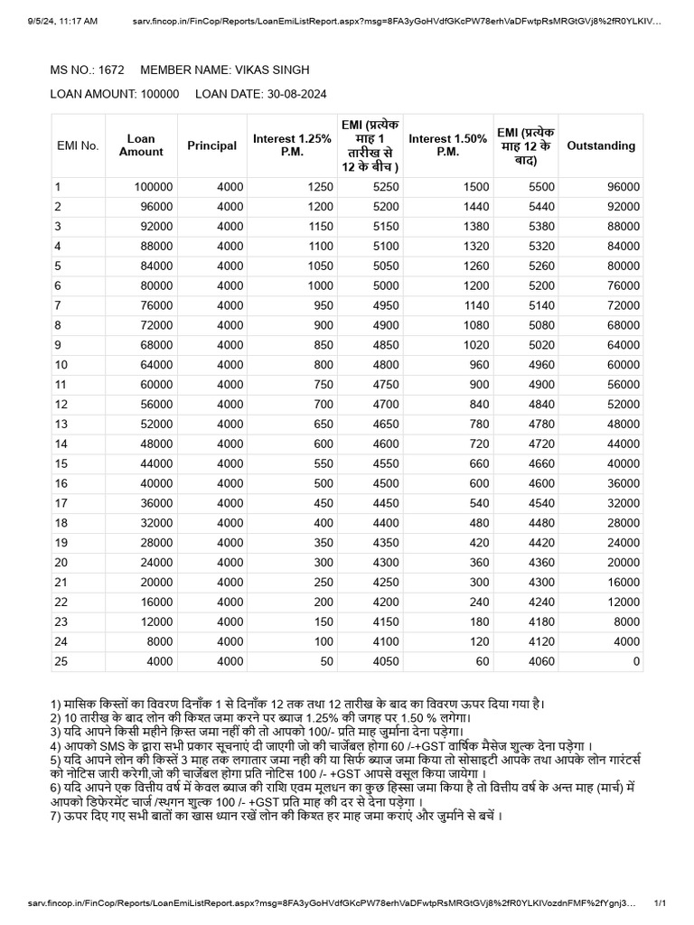 Vikas Singh 1672 EMI | PDF