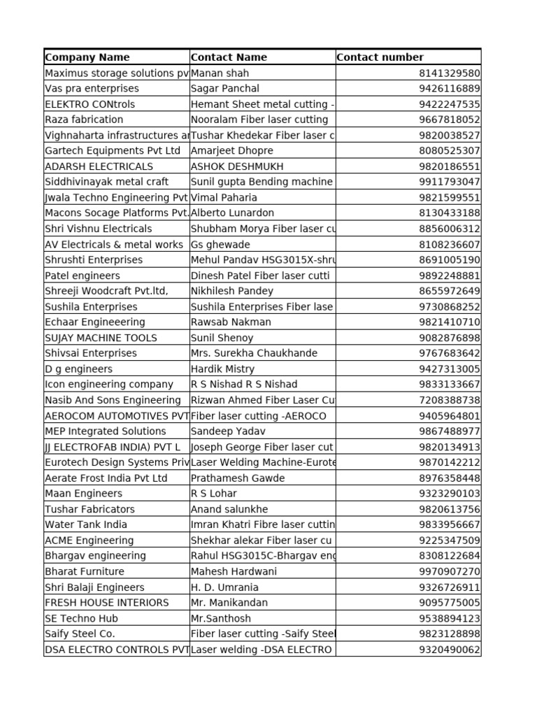 All Opertunity Caimpian Data | PDF