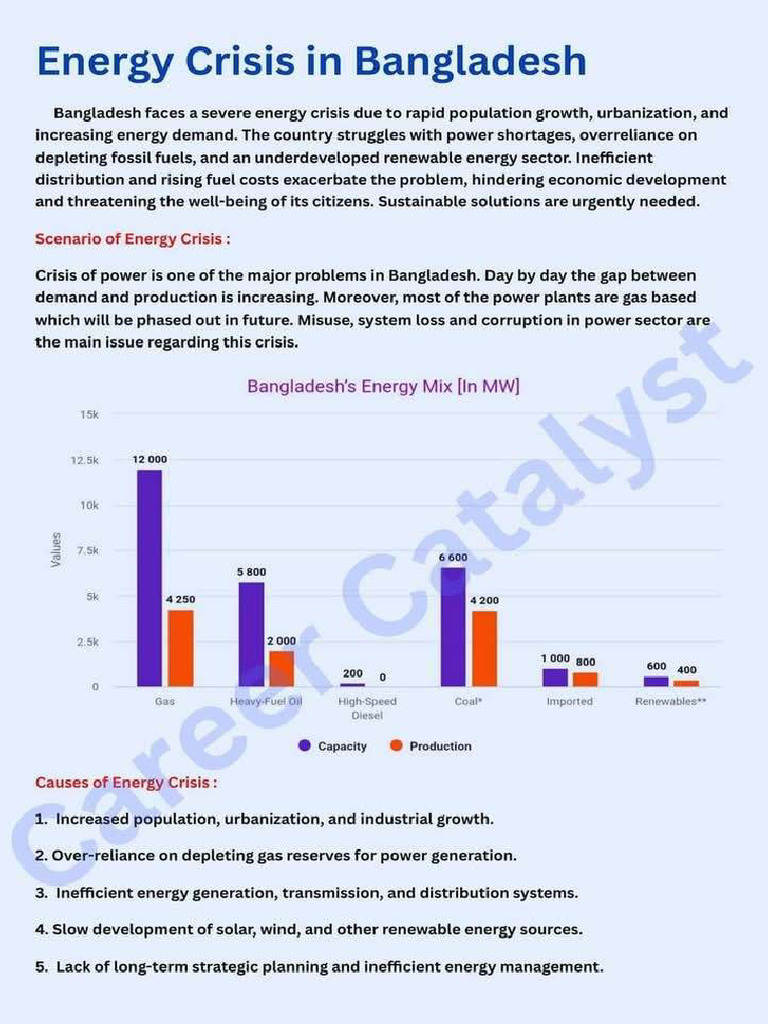 Energy Crisis | PDF