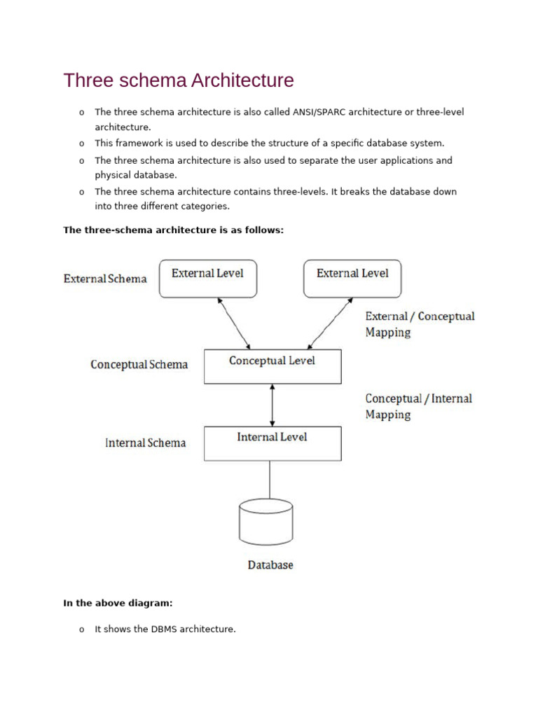 Three Schema Architecture | PDF