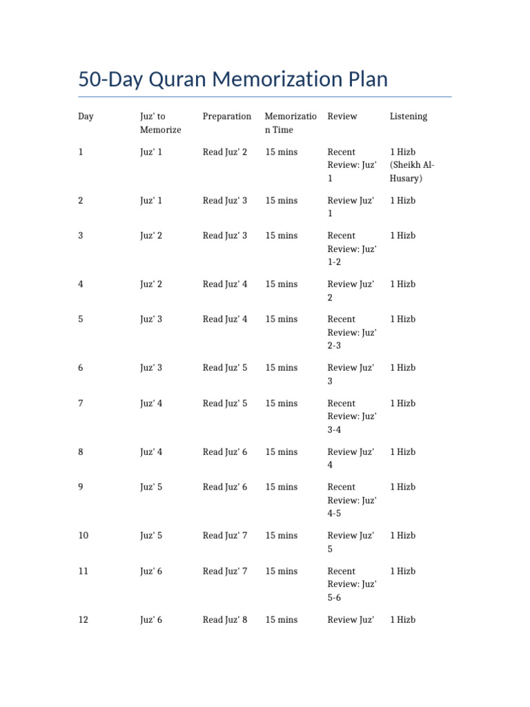 50 Day Quran Memorization Plan | PDF | Quran | Islam