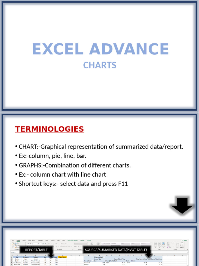 Excel Advance-charts (2) (1) | PDF | Chart | Visualization (Graphics)
