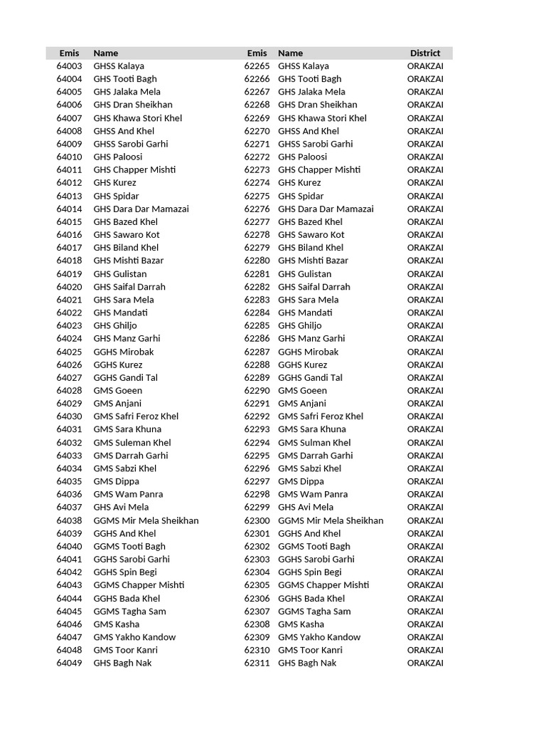 Codes Comparison & Coordinates-By Kausar Ali | PDF | Geodesy | Cartography