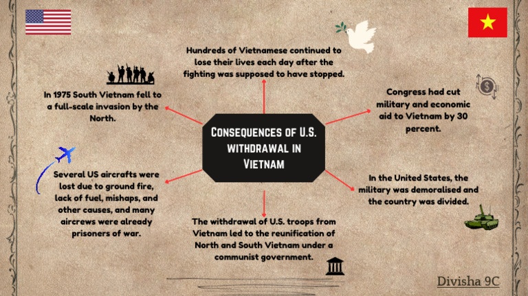 Impact of U.S. Withdrawal from Vietnam | PDF