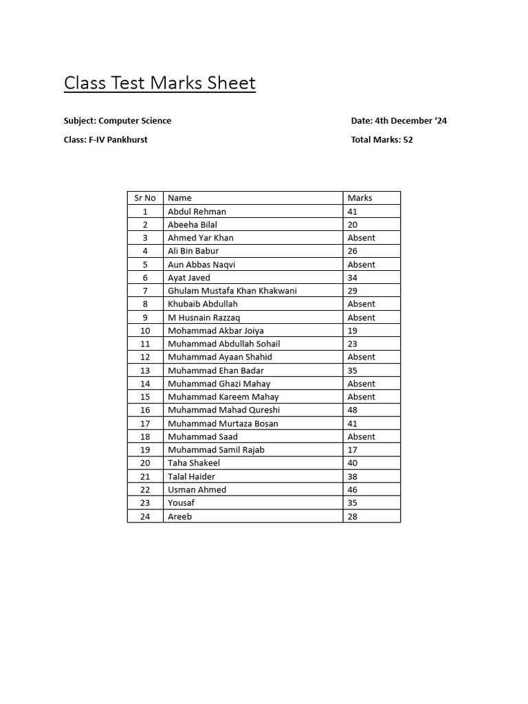 F-IV Pankhurst CS Test Results | PDF