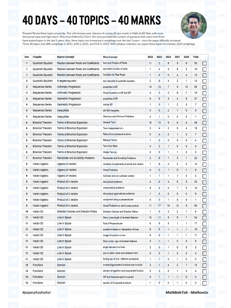 GOAL 200 | PDF | Coordination Complex | Matrix (Mathematics)