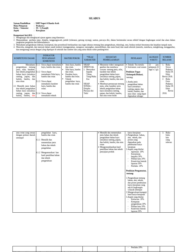 Silabus 9 Kerajinan-Pengolahan Ganjil | PDF