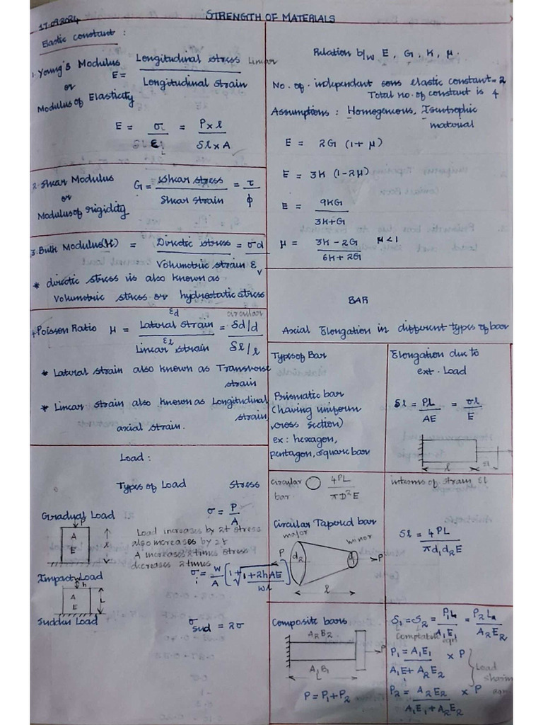 Strength of Materials Notes | PDF