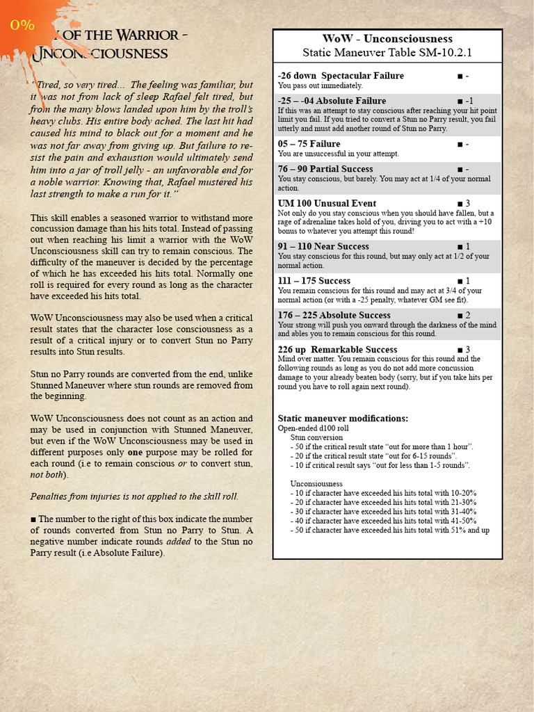 Concentration Wow Unconsciousness | PDF