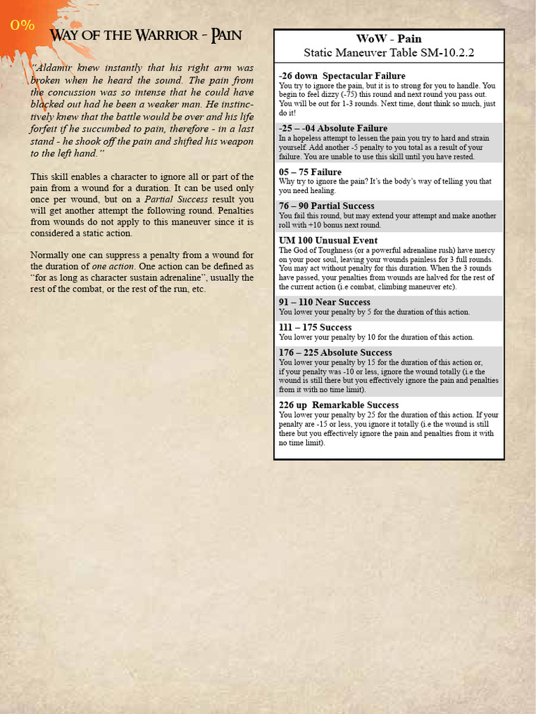 Concentration Wow Pain | PDF