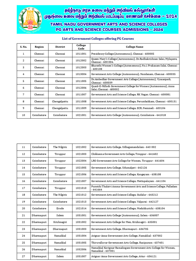 List of Government Colleges Offering PG24 Courses | PDF | South India | Tamils