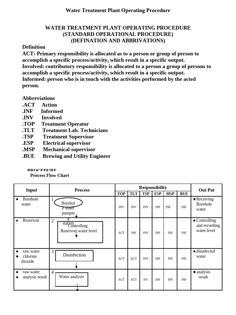 water treatment sop | PDF | Water Purification | Transparent Materials