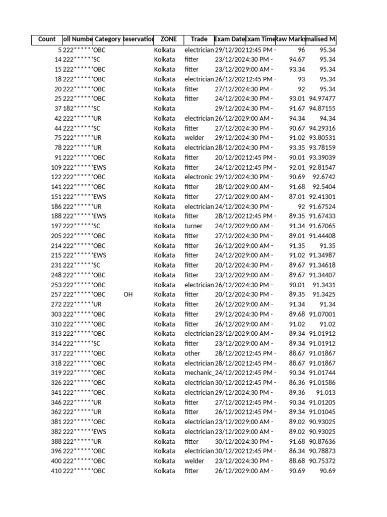 Kolkata Zone Without PCM | PDF | Machinist | Metalworking