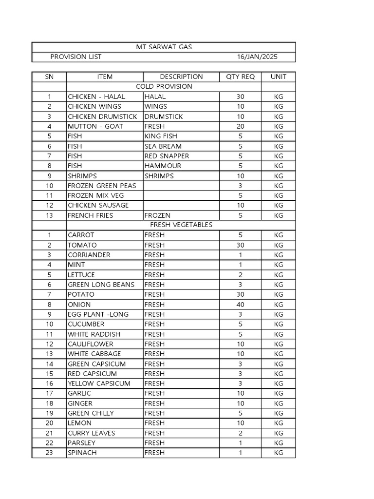 Provision List Jan - 2025-1 | PDF | Cakes | Foods