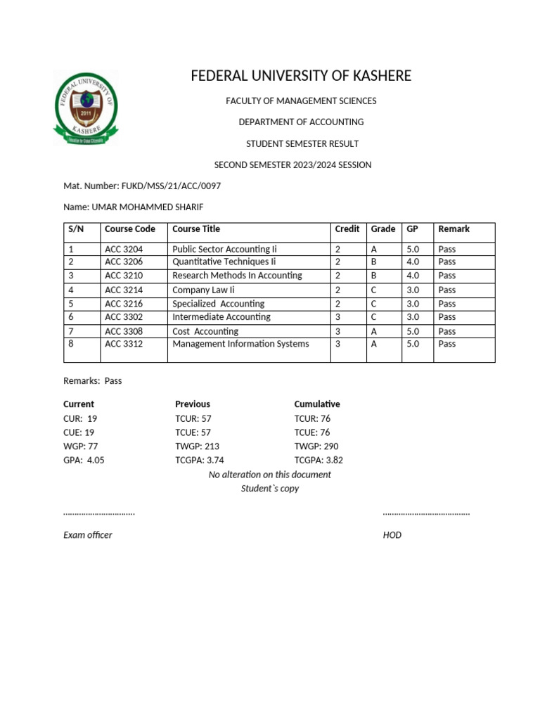 Semester Results for Umar Mohammed Sharif | PDF