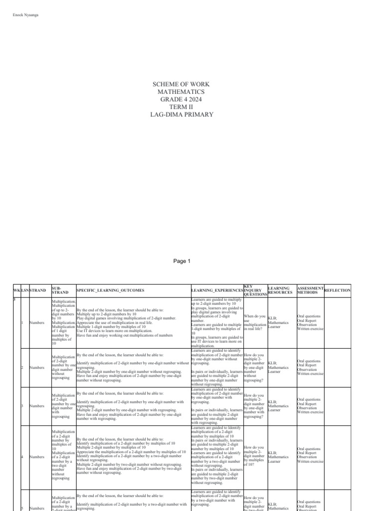 Maths grade 4 term 2 | PDF | Area | Measurement
