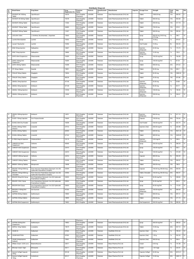 Drug List (2) | PDF | Medicinal Chemistry | Medical Treatments