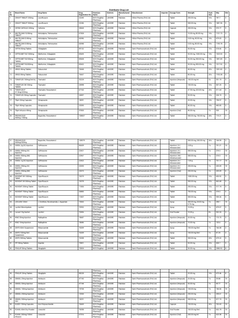 Drug List (5) | PDF | Drugs | Medical Treatments