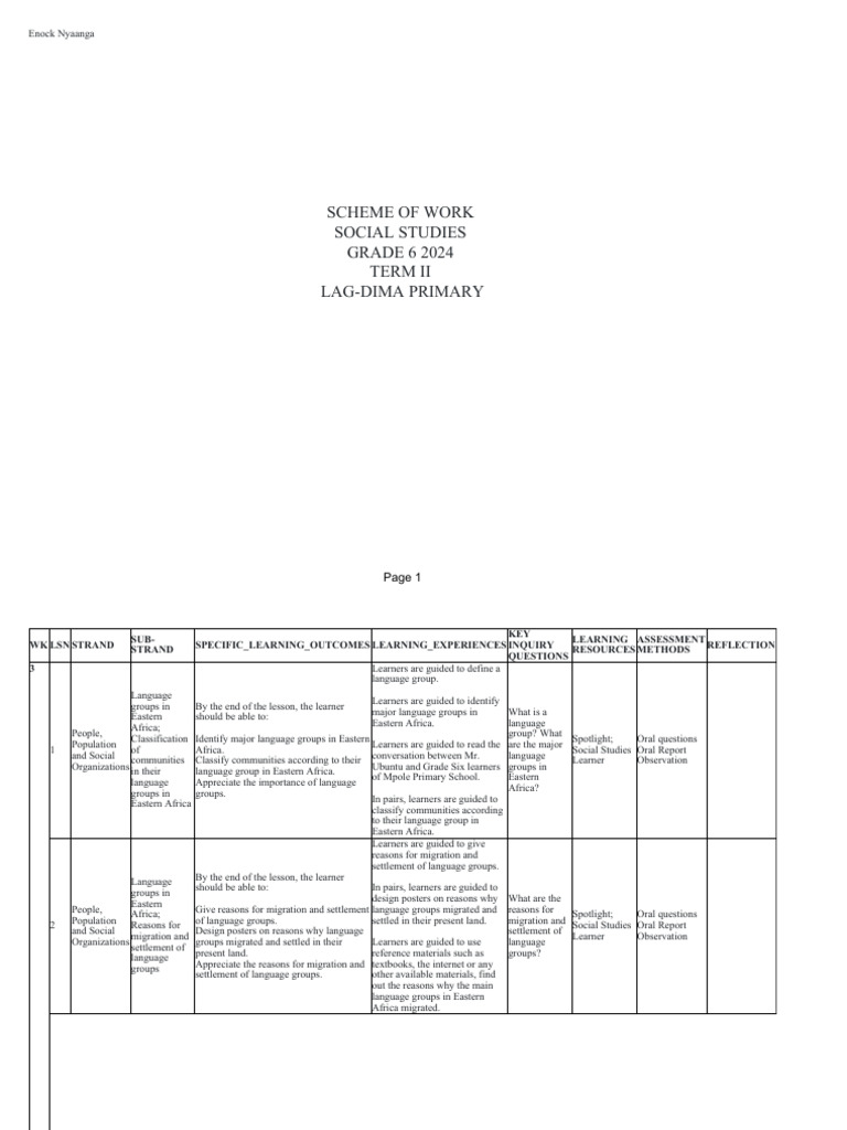 Grade 6 Social Studies Scheme 2024 | PDF | Citizenship | Learning