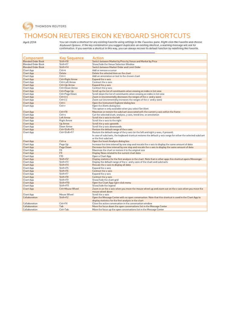 Thomson Reuters Eikon Shortcuts Guide | PDF | Microsoft Excel ...