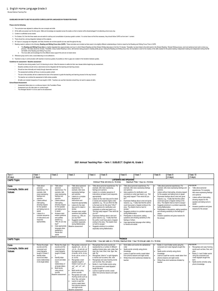 Grade 3 Term 1 2021 Atp English HL | PDF | Phonics | Reading Comprehension