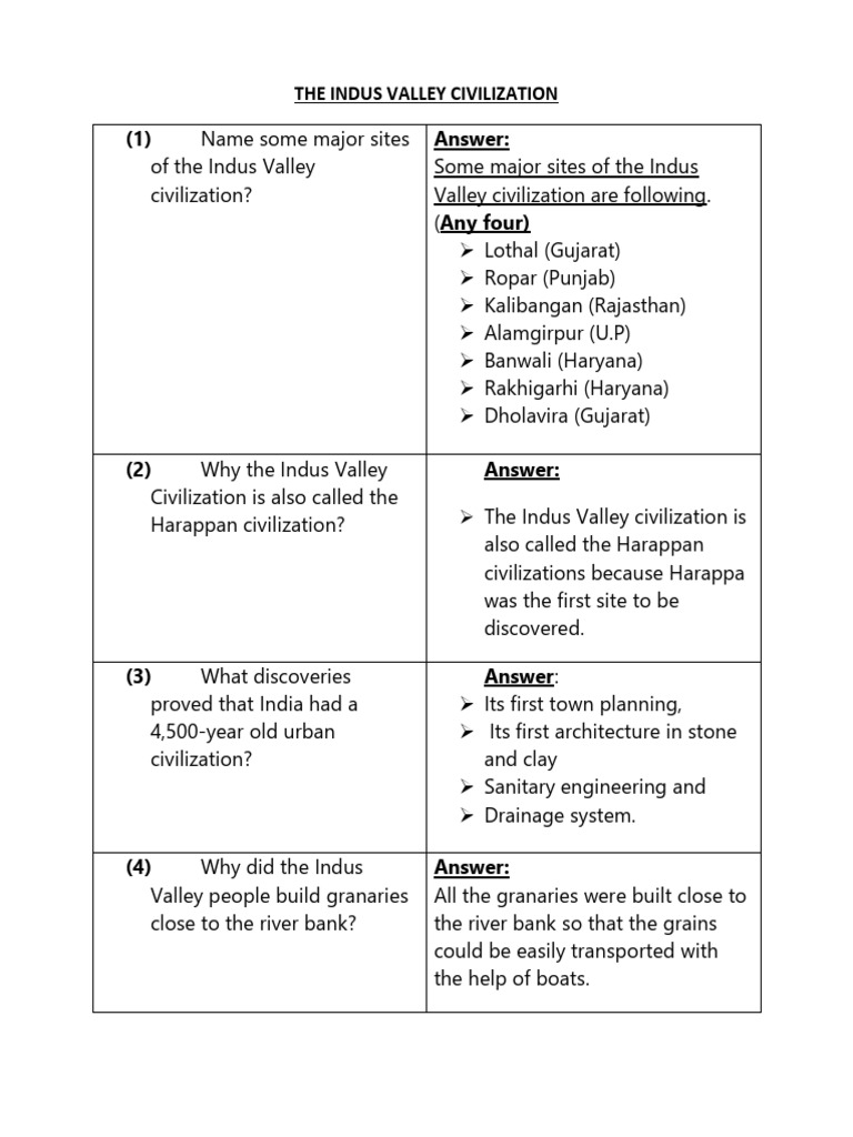 The Indus Valley Civilization | PDF | Indus River